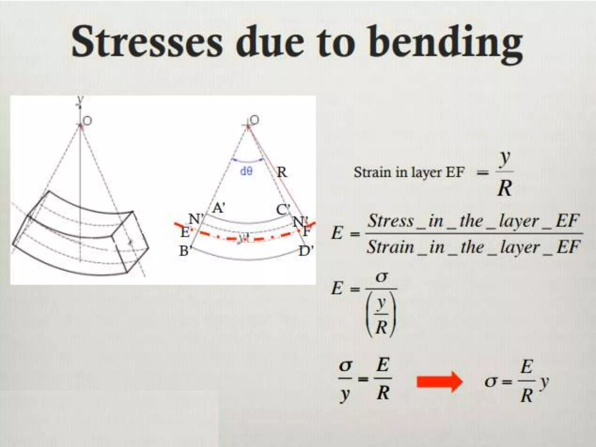 FLEXURAL STRESSES AND SHEAR STRESSES | PPTX