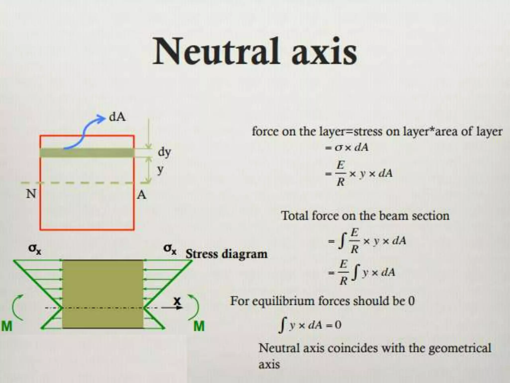 FLEXURAL STRESSES AND SHEAR STRESSES | PPTX