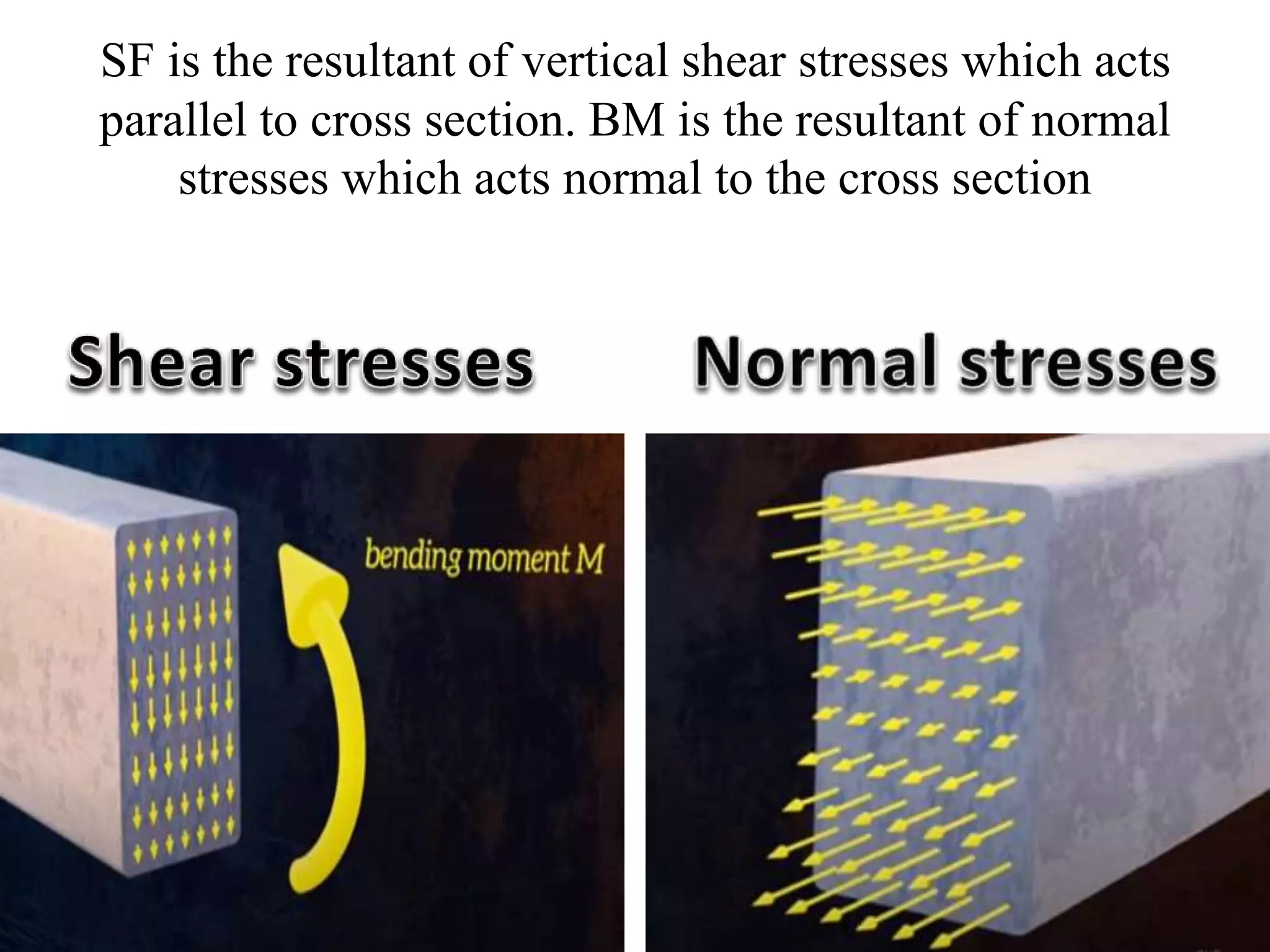 FLEXURAL STRESSES AND SHEAR STRESSES | PPTX