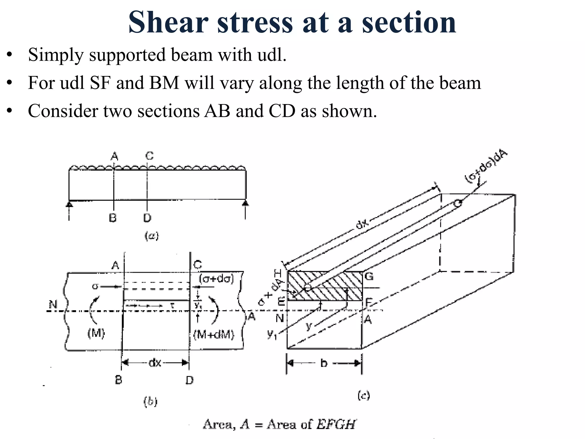FLEXURAL STRESSES AND SHEAR STRESSES | PPTX
