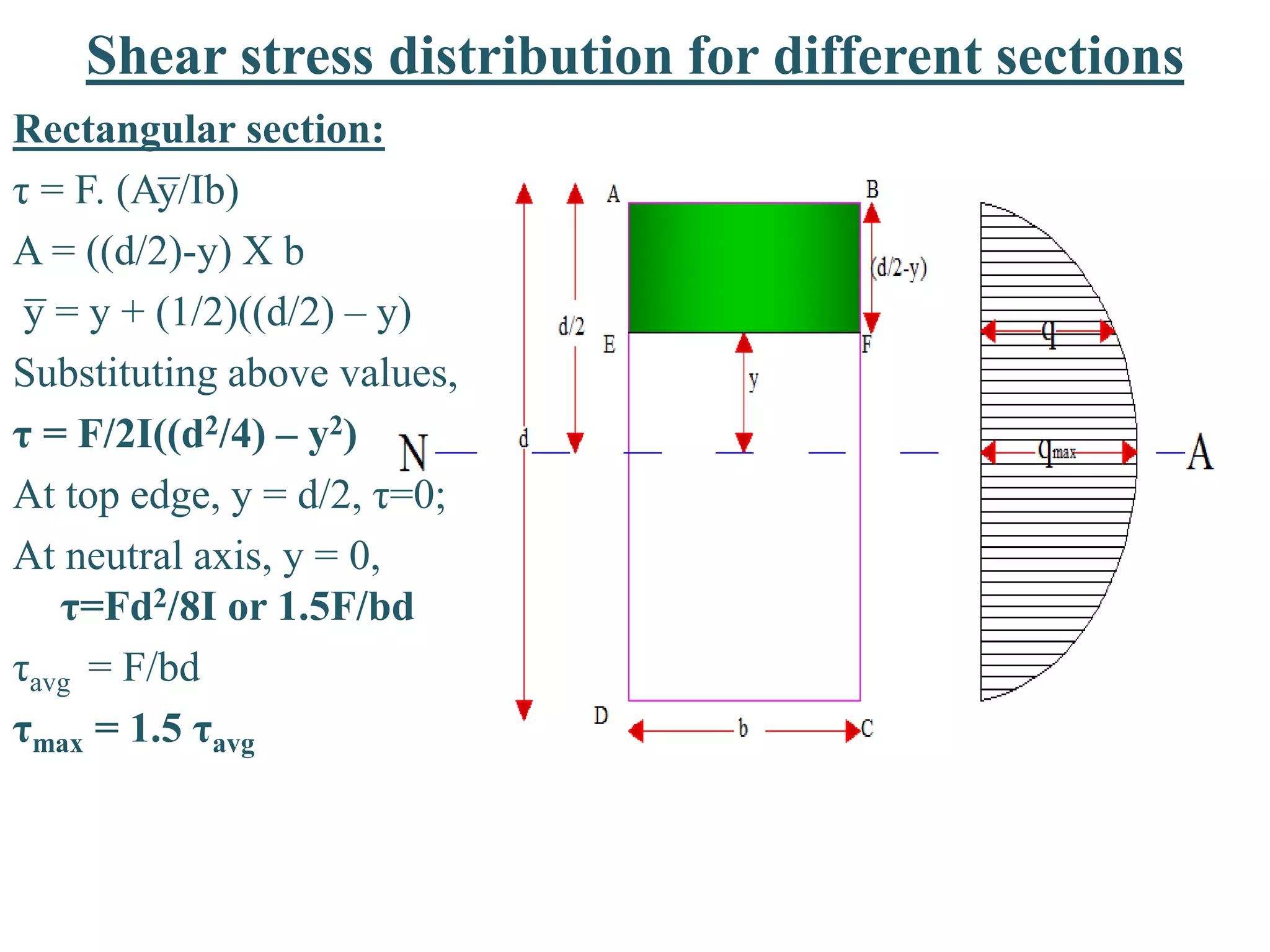 FLEXURAL STRESSES AND SHEAR STRESSES | PPTX