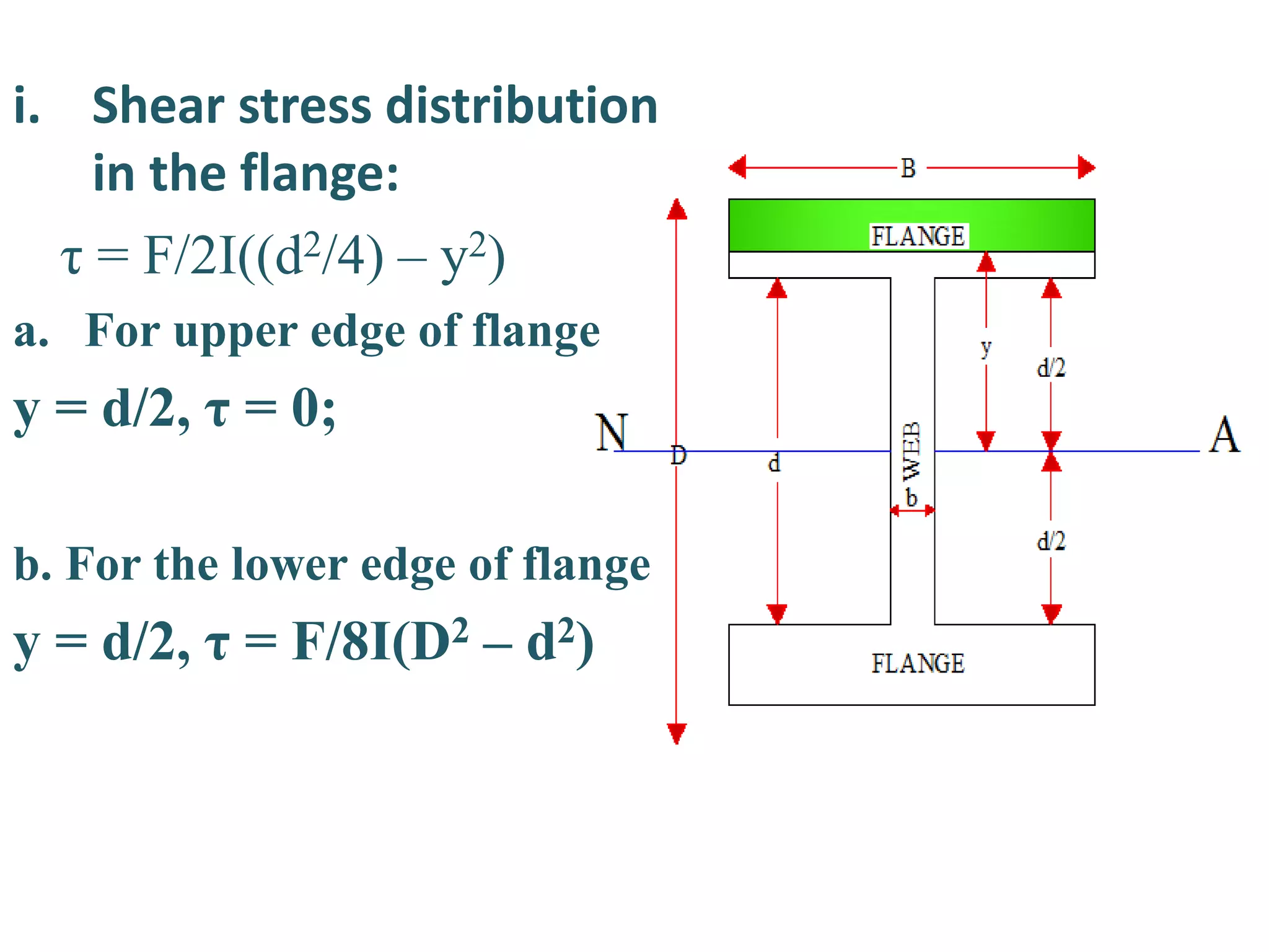 FLEXURAL STRESSES AND SHEAR STRESSES | PPTX