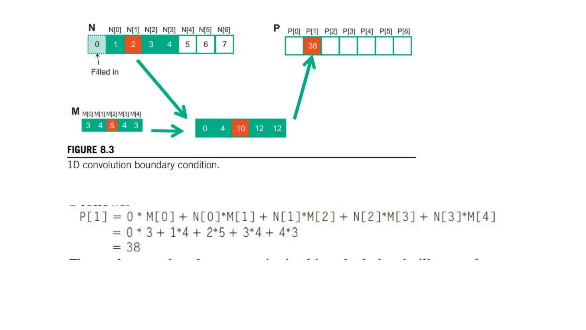 Asynchronous Data Transfers and Convolution.pptx