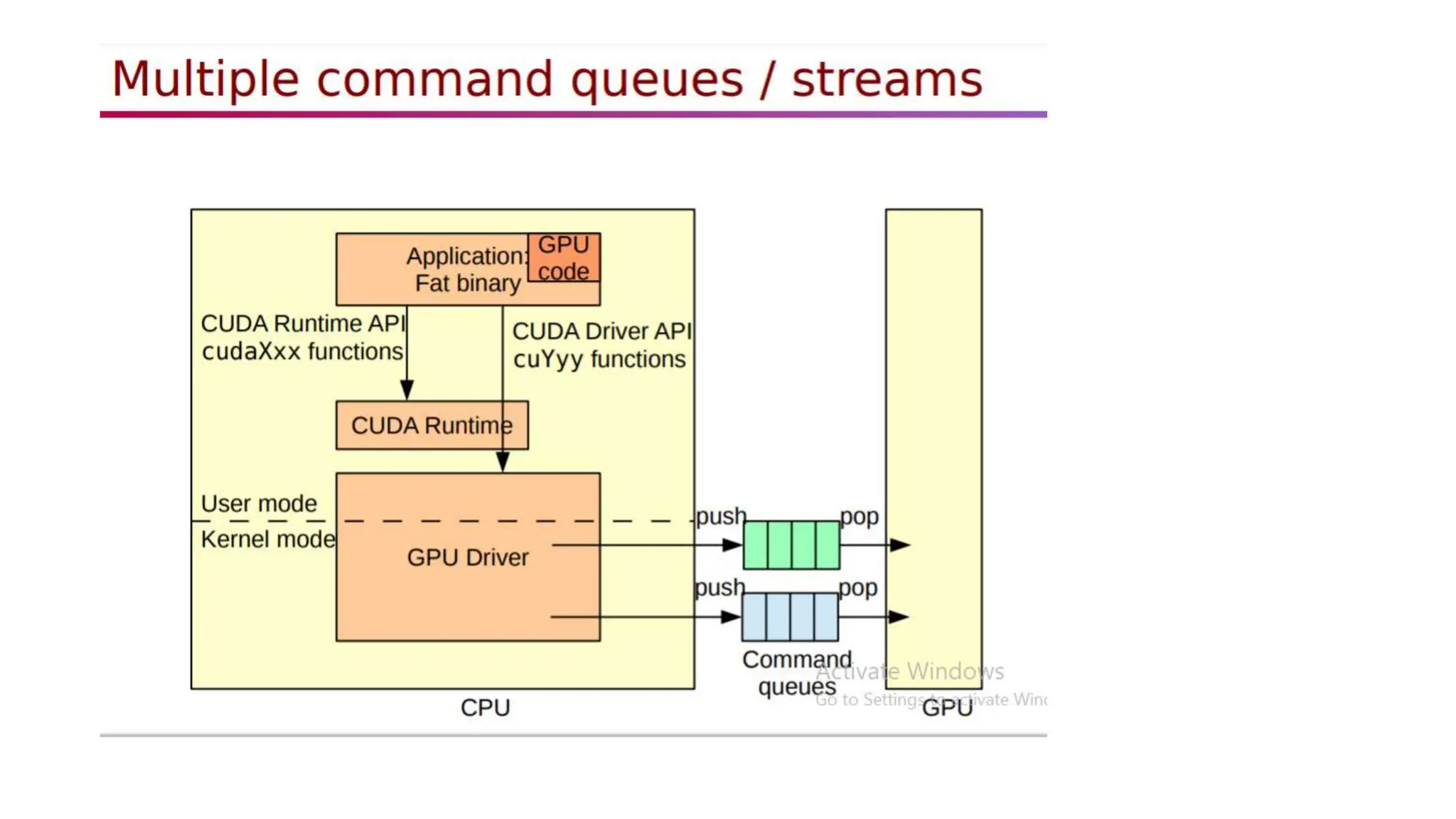 Asynchronous Data Transfers And Convolutionpptx