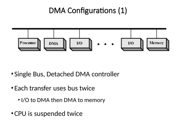 3 unit-DMA-1fjgigkhlhkbkbkvkvkvkvkvkgkvkvkvv.pptx