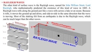 Structural Dynamics and Earthquake Engineering-Types of faults | PPT