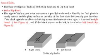 Structural Dynamics and Earthquake Engineering-Types of faults | PPT