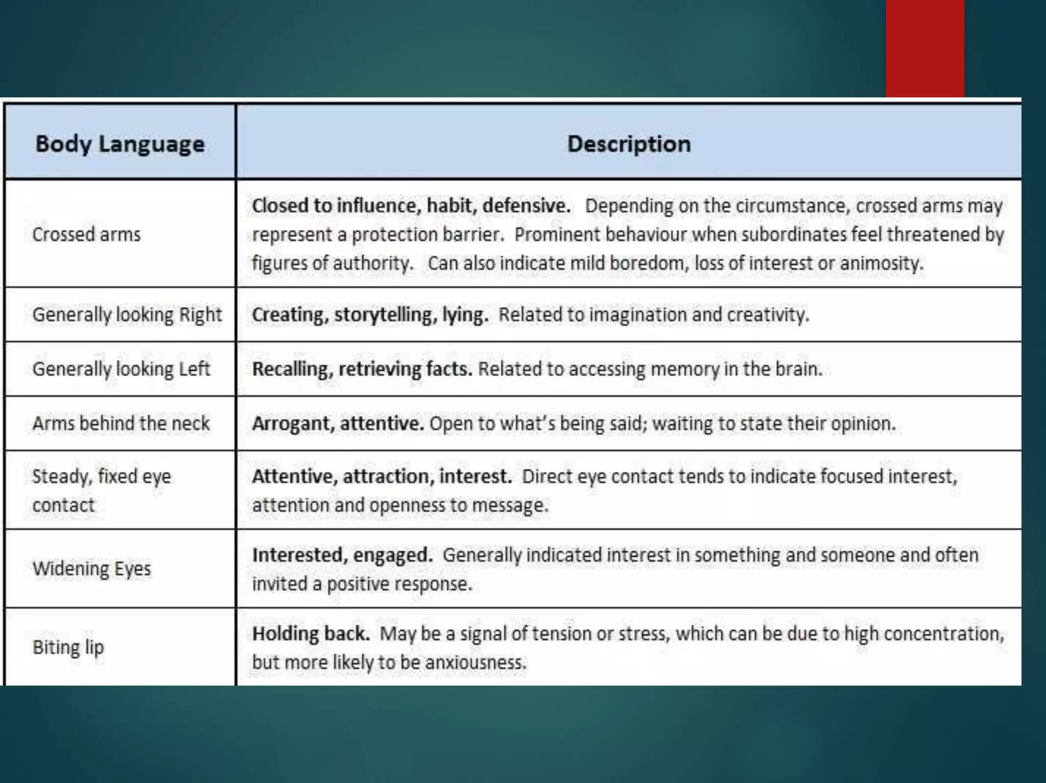 UNIT II Elements of communication | PPT