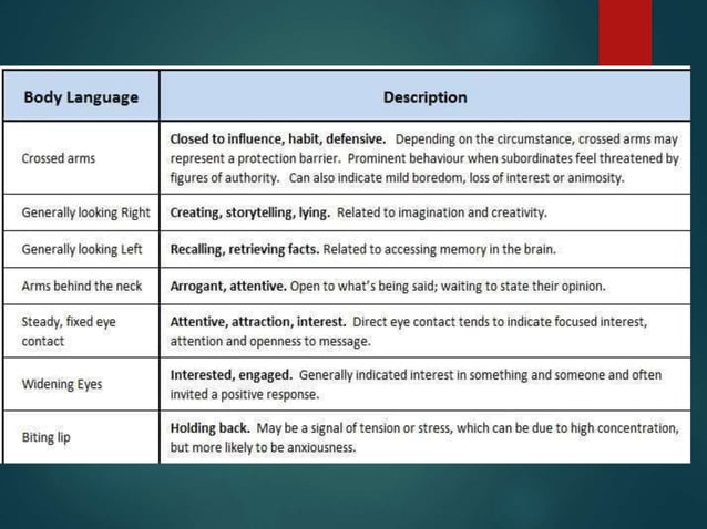 UNIT II Elements of communication | PPT