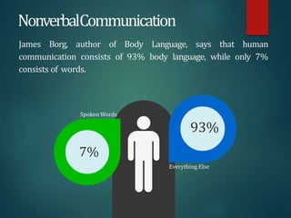 UNIT II Elements of communication | PPT