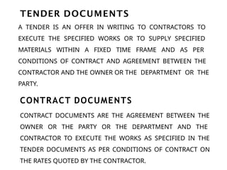 3_Unit II_HOW TO WRITE SPECIFICATIONS-AVANTI.pptx