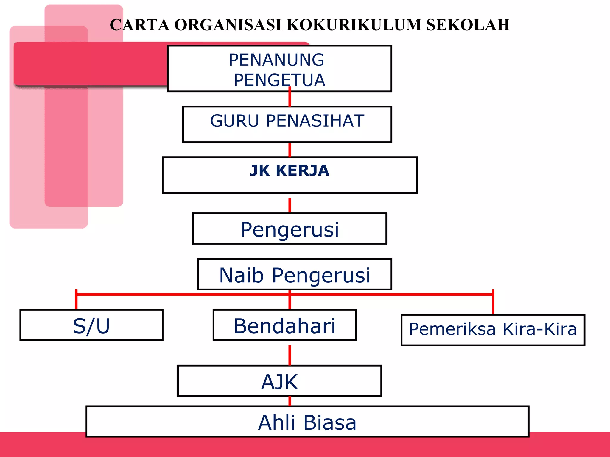 3 upsi qss4013 kelab & persatuan | PPT