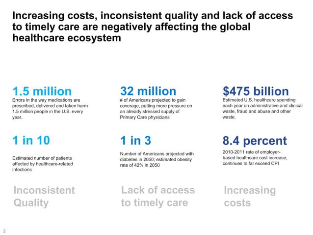 3 use cases for bpm in healthcare 2 | PPT
