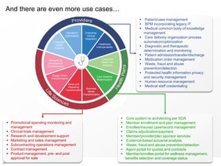 3 use cases for bpm in healthcare 2 | PPT