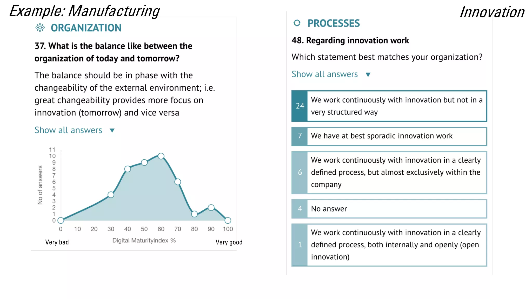 3 Use Cases for the Digital Maturity Test | PPT