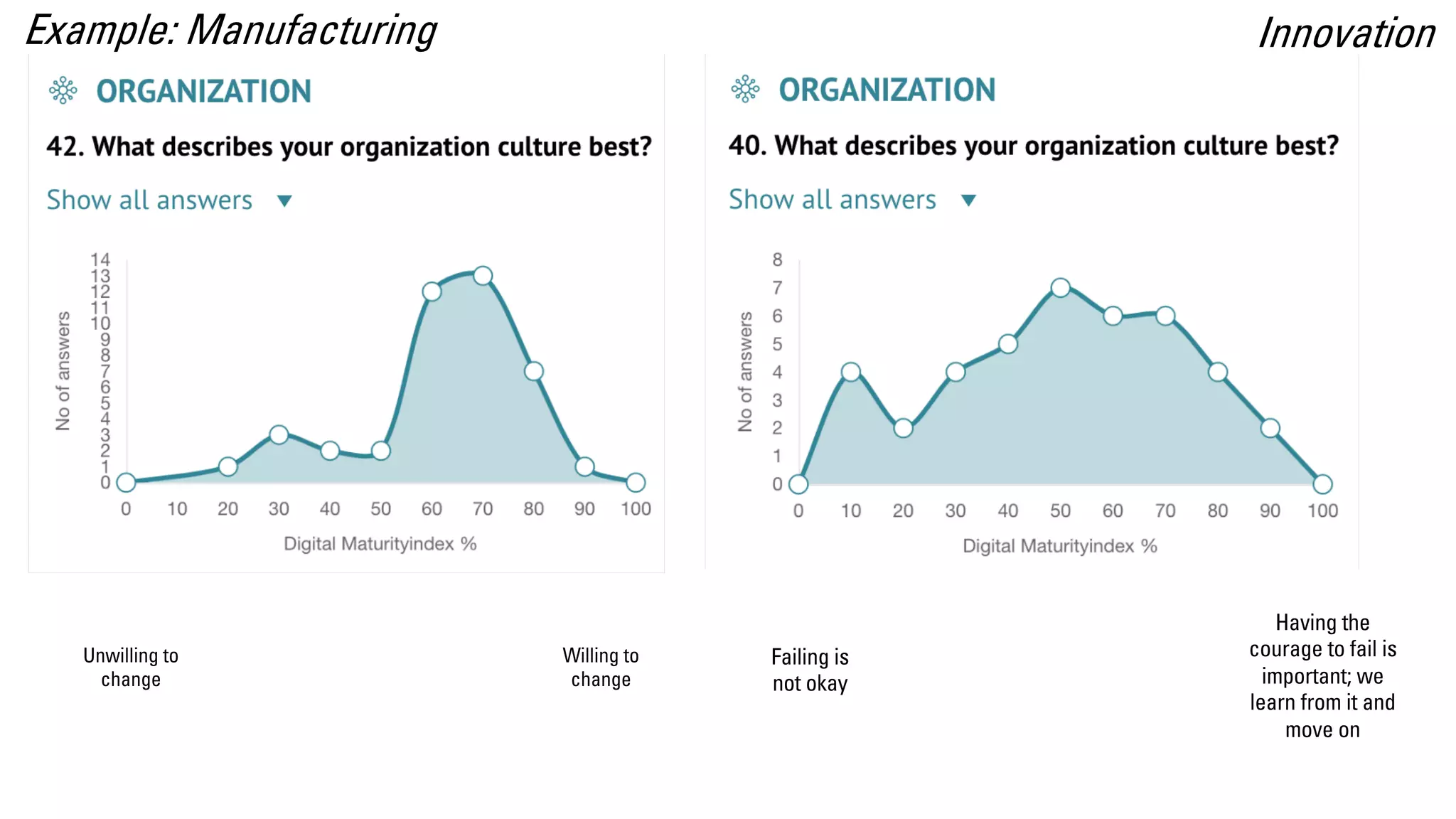 3 Use Cases for the Digital Maturity Test | PPT