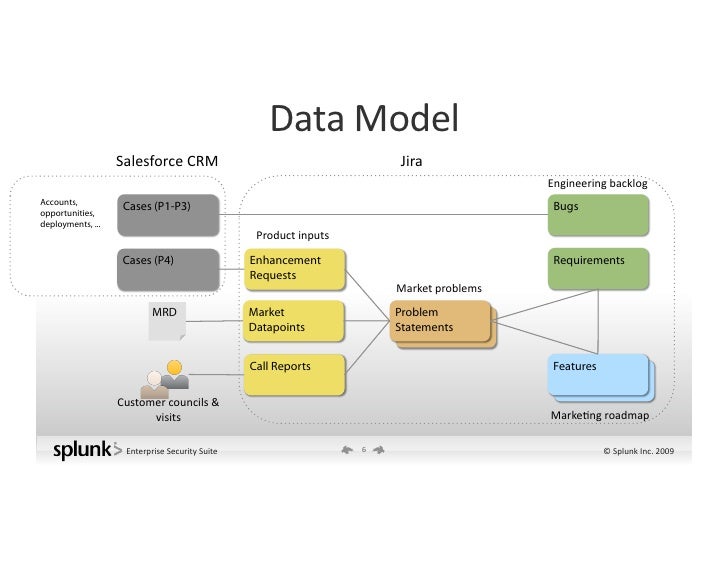 Three Uses Of JIRA Beyond Bug Tracking