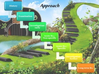 Approach to patient with convulsion | PPTX