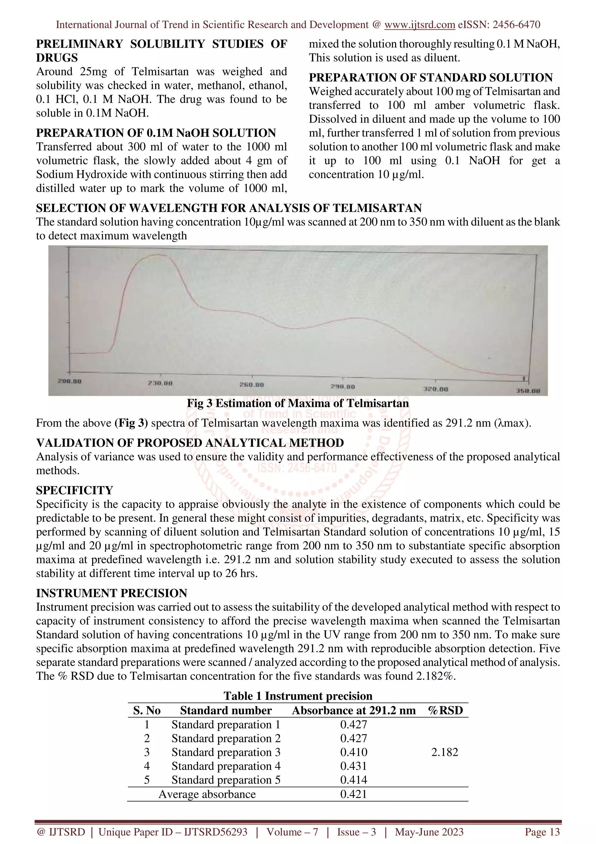 UV Spectrophotometeric Analytical Method Development and Validation for ...