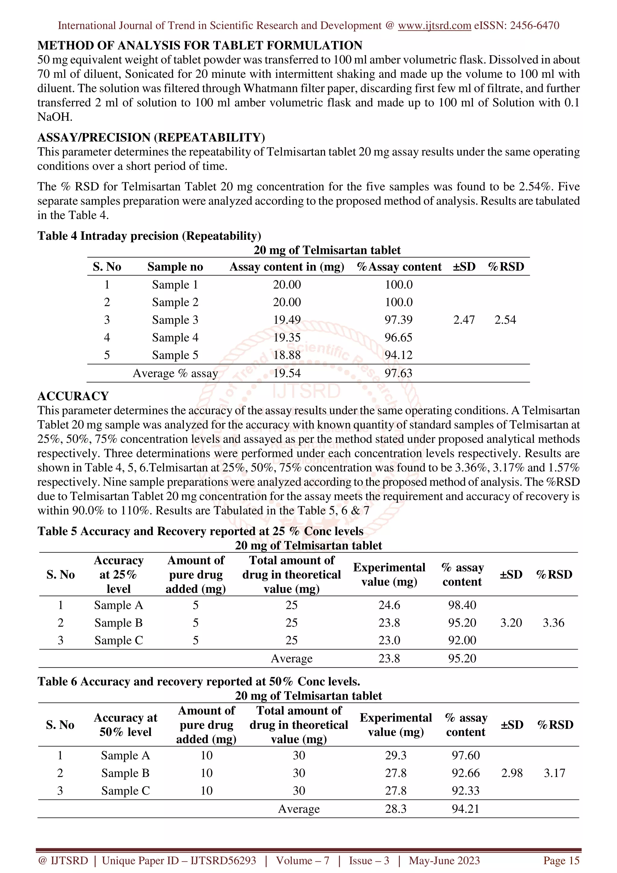Uv Spectrophotometeric Analytical Method Development And Validation For The Determination Of