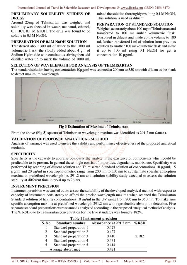 Uv Spectrophotometeric Analytical Method Development And Validation For The Determination Of