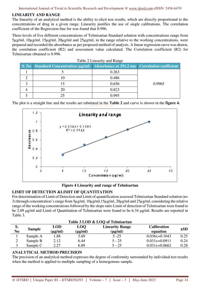 Uv Spectrophotometeric Analytical Method Development And Validation For The Determination Of