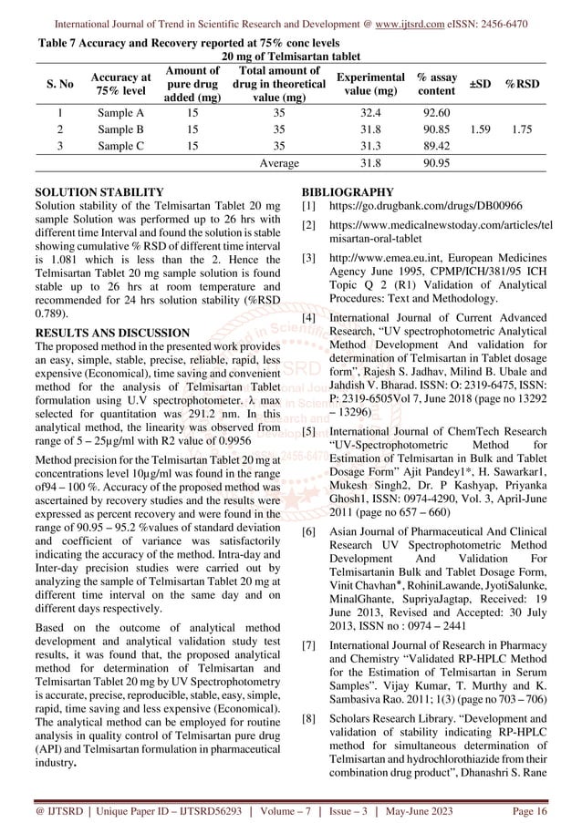 Uv Spectrophotometeric Analytical Method Development And Validation For The Determination Of