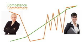 The real learning curve | PPTX