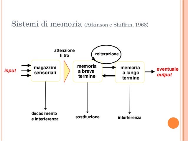 3 valutazione della memoria