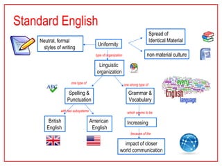 Varieties of English | PPT