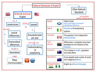 Varieties of English | PPT