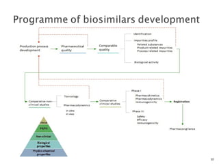 18. Dr. Andrey Vasiliev - Ministry of Health (Russian Federation) | PPT