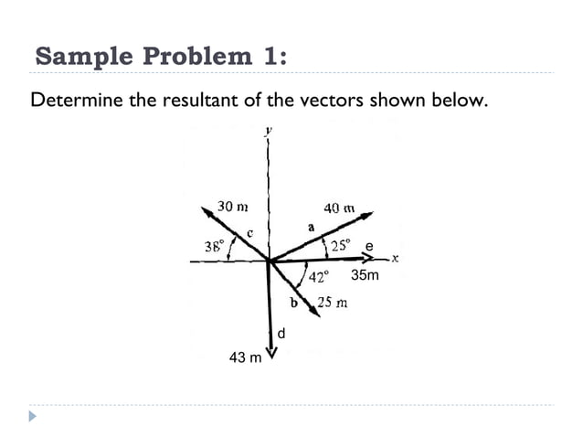 (3) vector component method | PPT