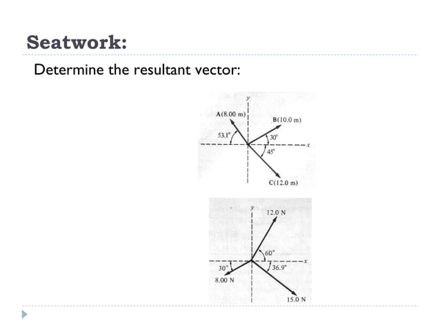(3) vector component method | PPT