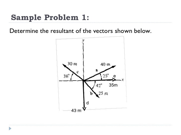 3 Vector Component Method 