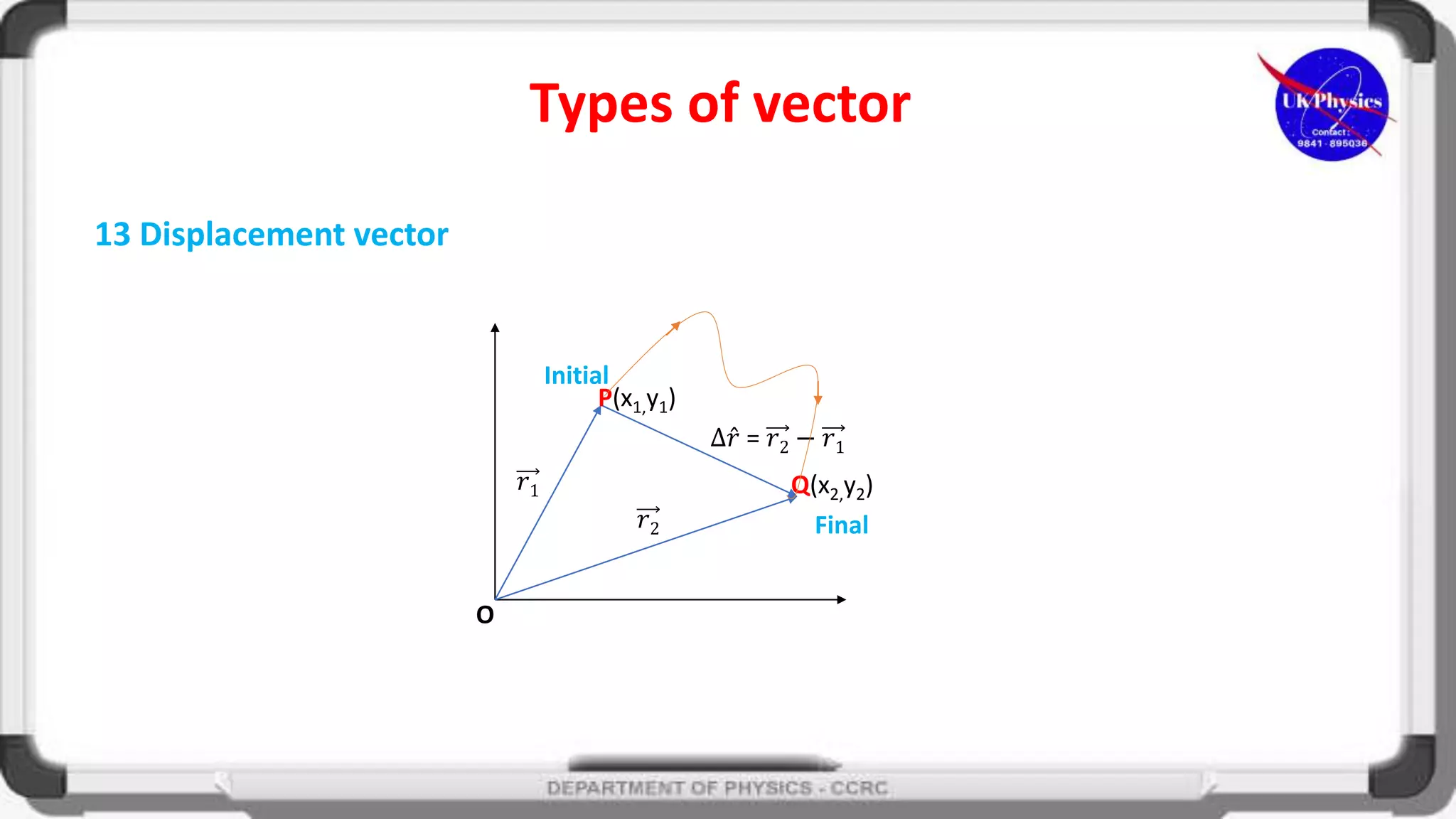 Scalars and Vectors Part 1 | PPTX | Physics | Science