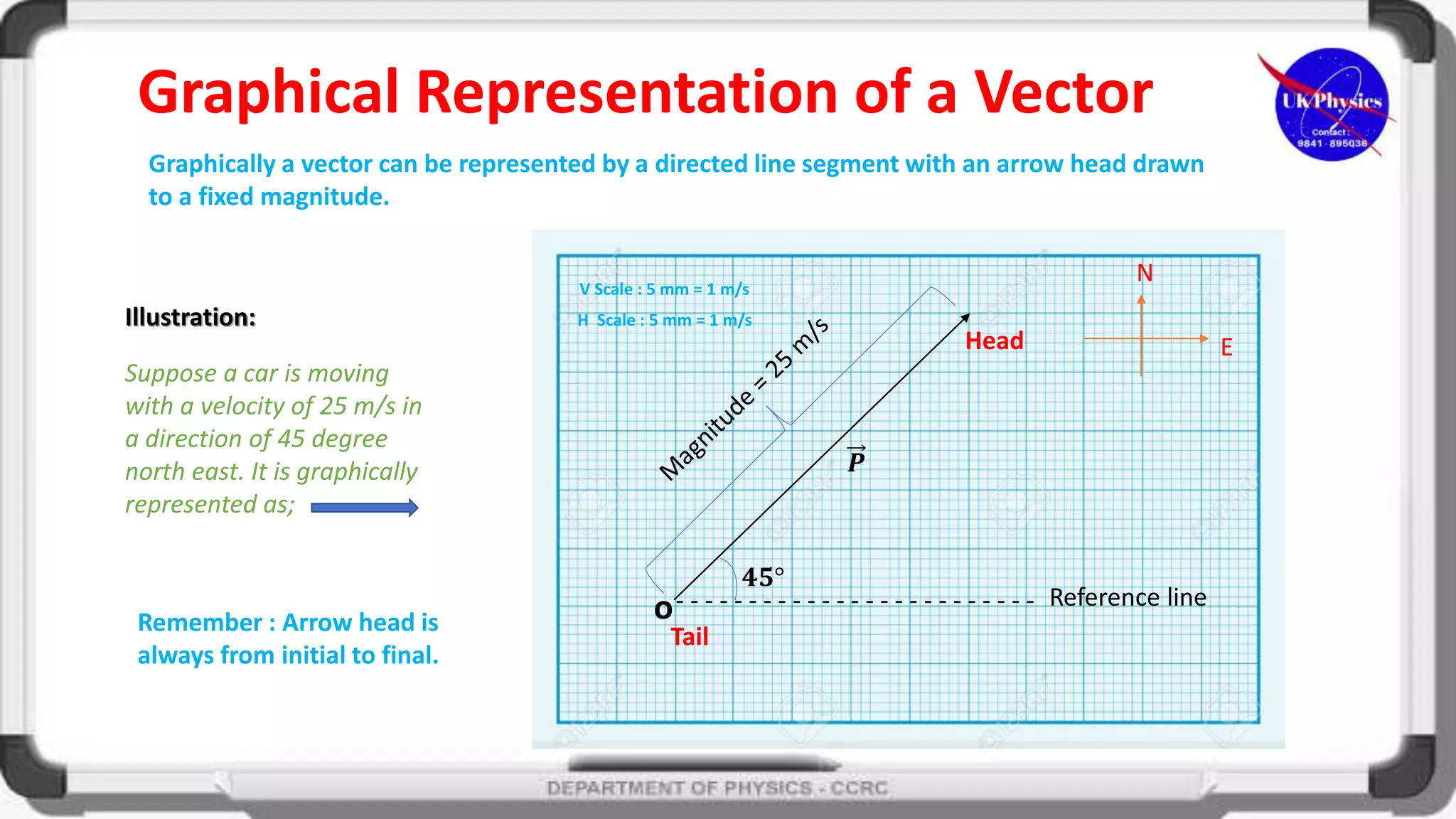Scalars and Vectors Part 1 | PPTX | Physics | Science