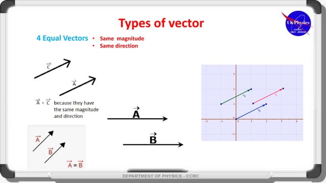 Scalars and Vectors Part 1 | PPTX | Physics | Science