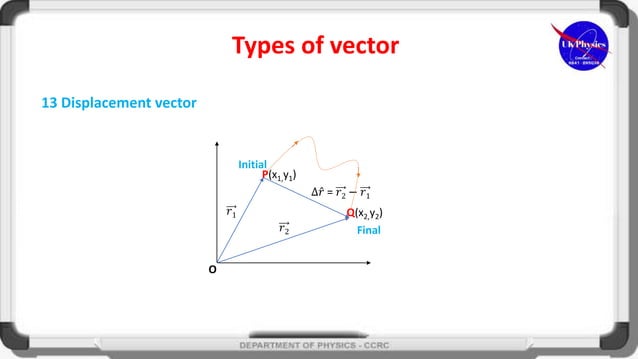 Scalars and Vectors Part 1 | PPTX | Physics | Science