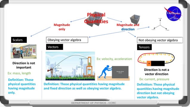 Scalars and Vectors Part 1 | PPTX | Physics | Science