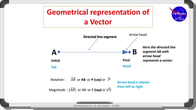 Scalars and Vectors Part 1 | PPTX | Physics | Science