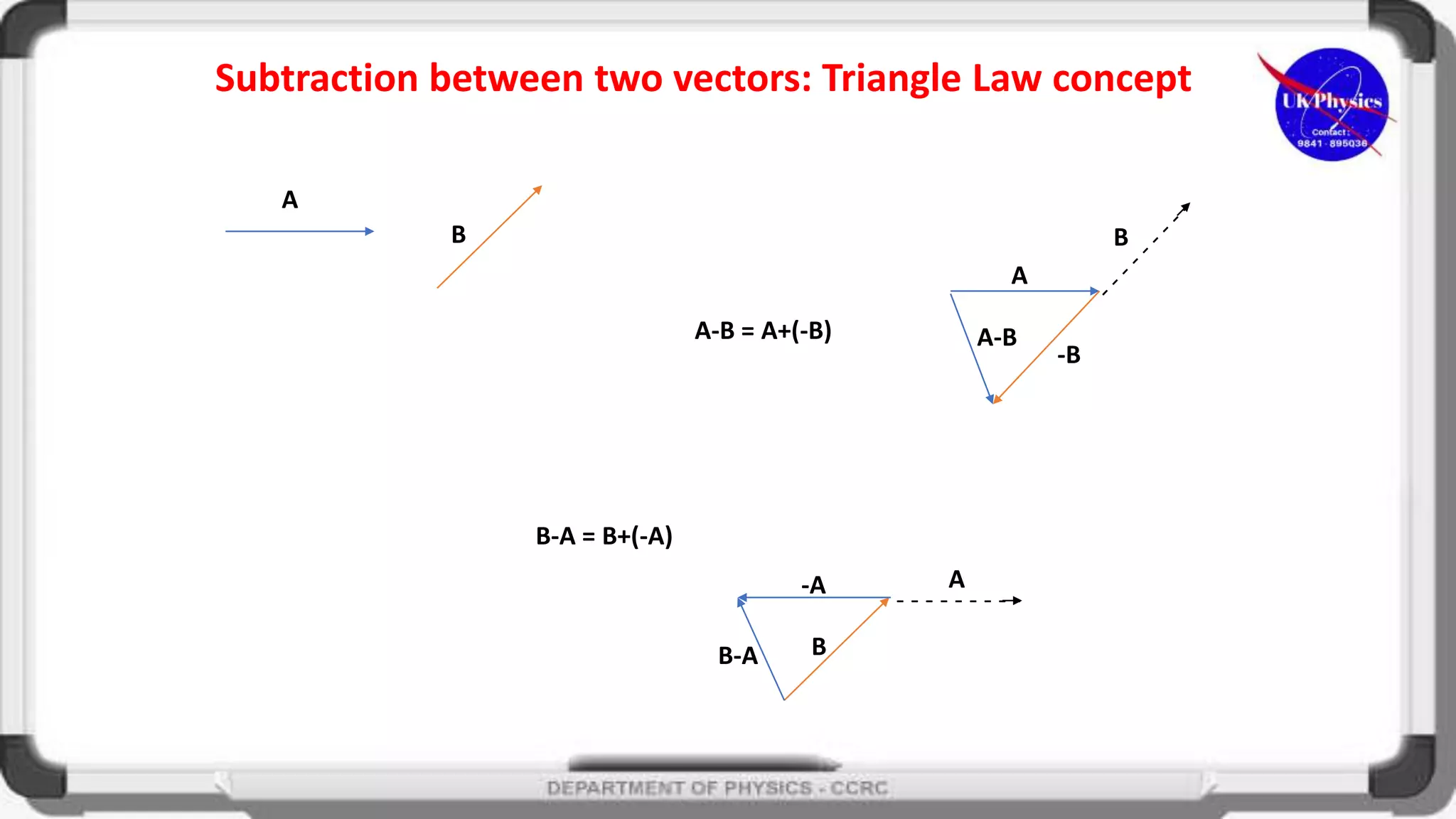 Scalars and Vectors Part 2 | PPT | Free Download