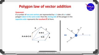 Scalars and Vectors Part 2 | PPT