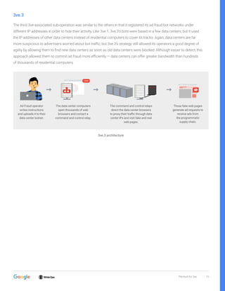 The Hunt for 3ve | PDF