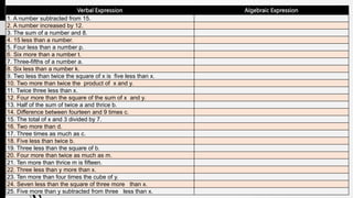 3verbaltoalgexp.pptx