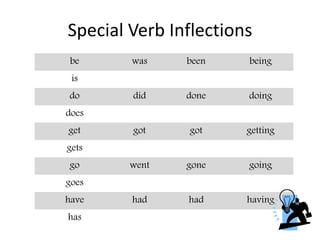 Verbs | PPT