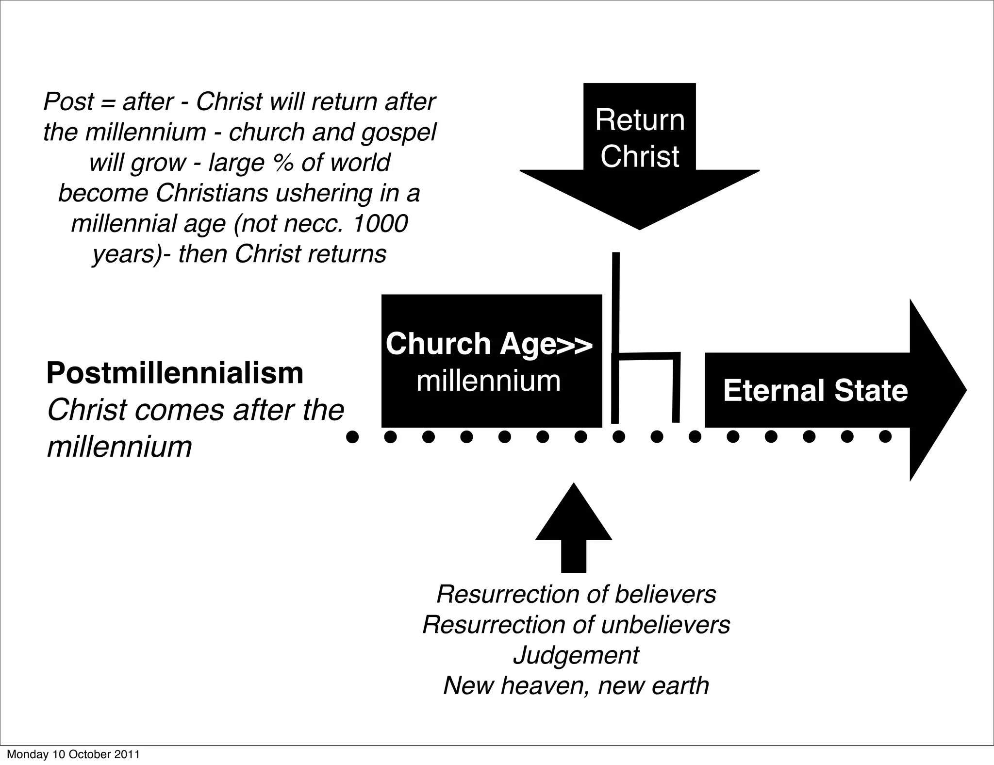 3 views of the millennium | PDF