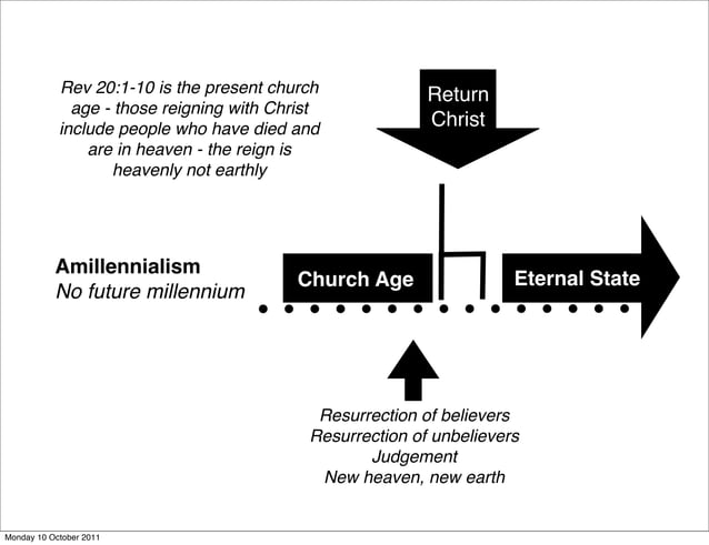 3 views of the millennium | PDF | Christianity | Religion & Spirituality