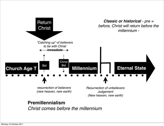 3 views of the millennium | PDF | Christianity | Religion & Spirituality