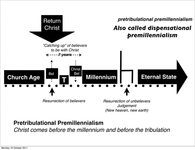 3 views of the millennium | PDF | Christianity | Religion & Spirituality
